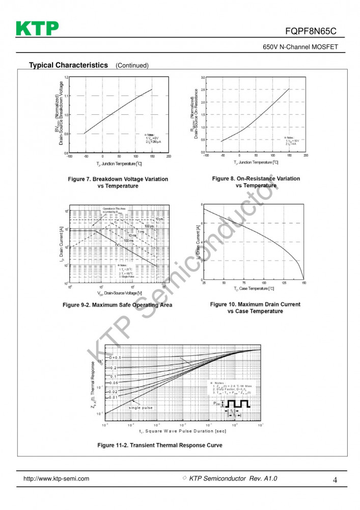 FQPF8N65C datasheet page 4