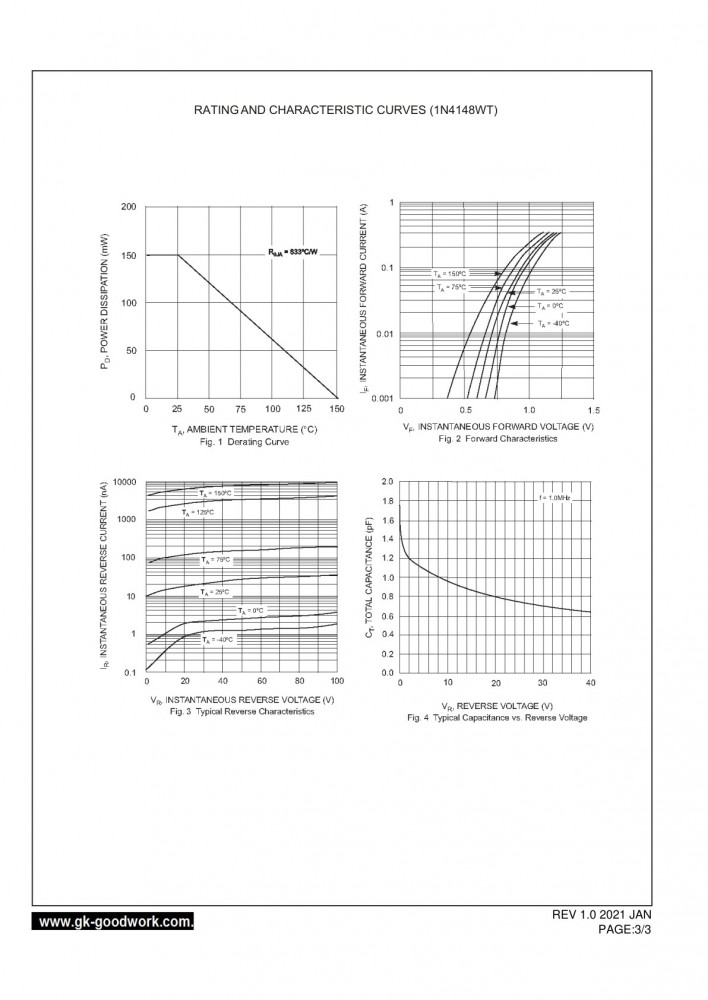 1N4148WT datasheet page 3