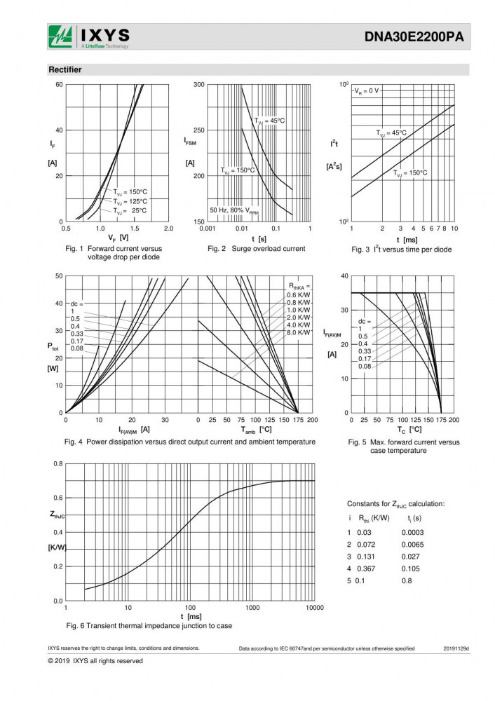 DNA30E2200PA datasheet page 5