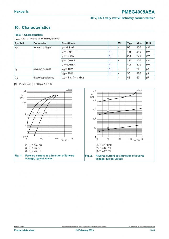 PMEG4005AEA datasheet page 3