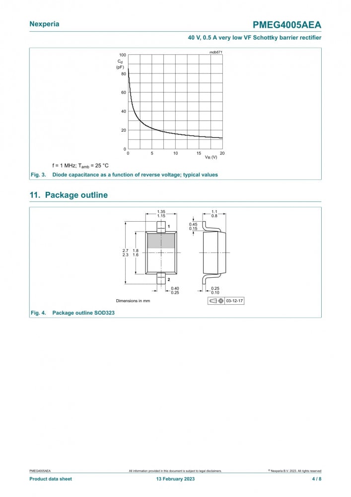 PMEG4005AEA datasheet page 4
