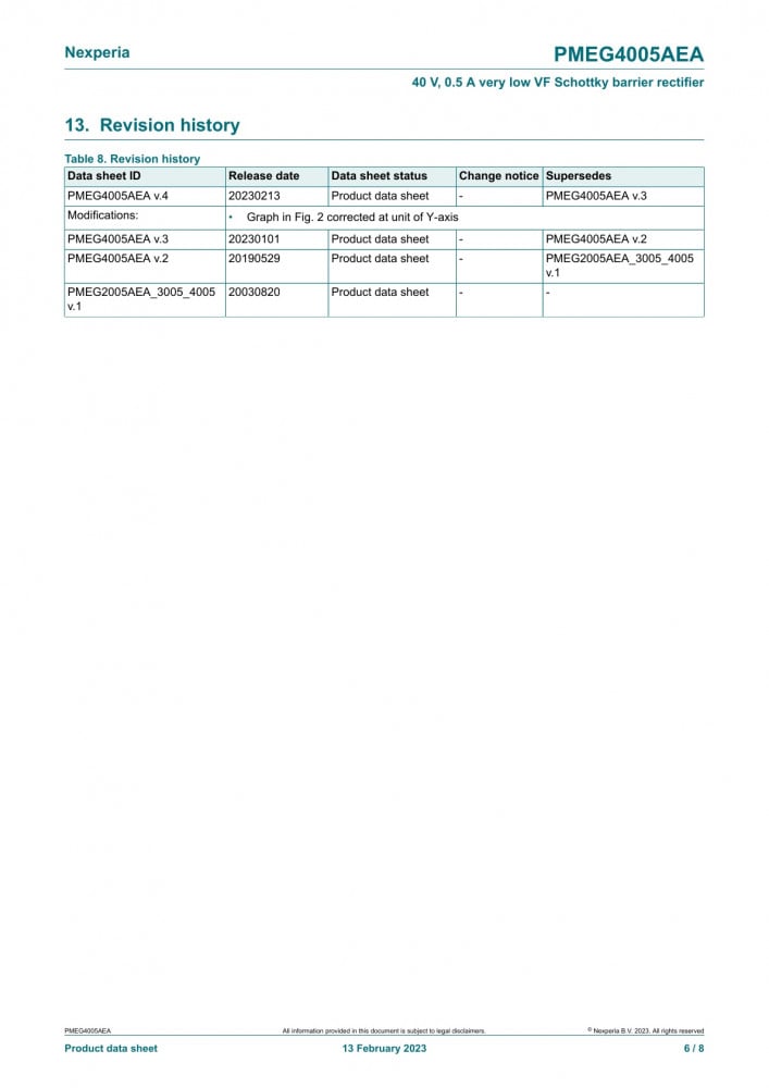 PMEG4005AEA datasheet page 6