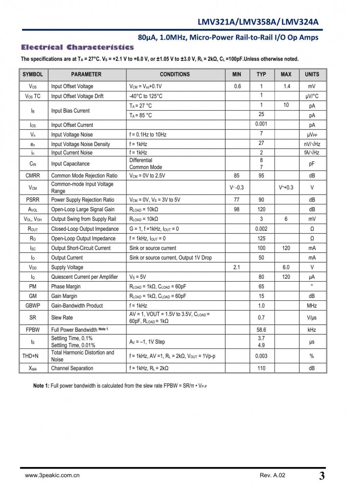 LMV321A-TR datasheet page 3