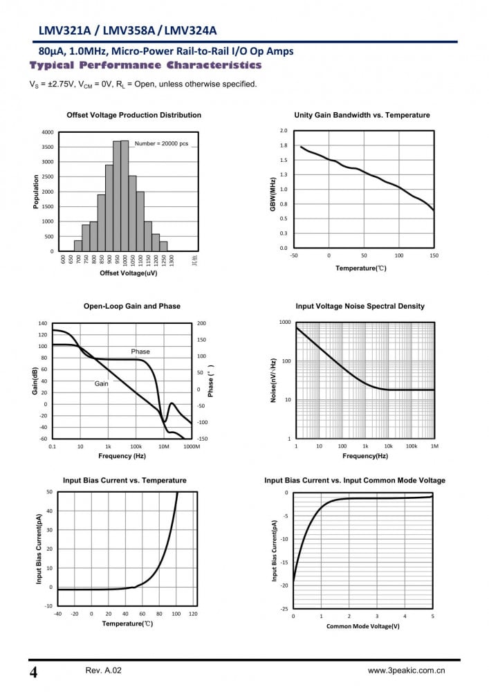 LMV321A-TR datasheet page 4