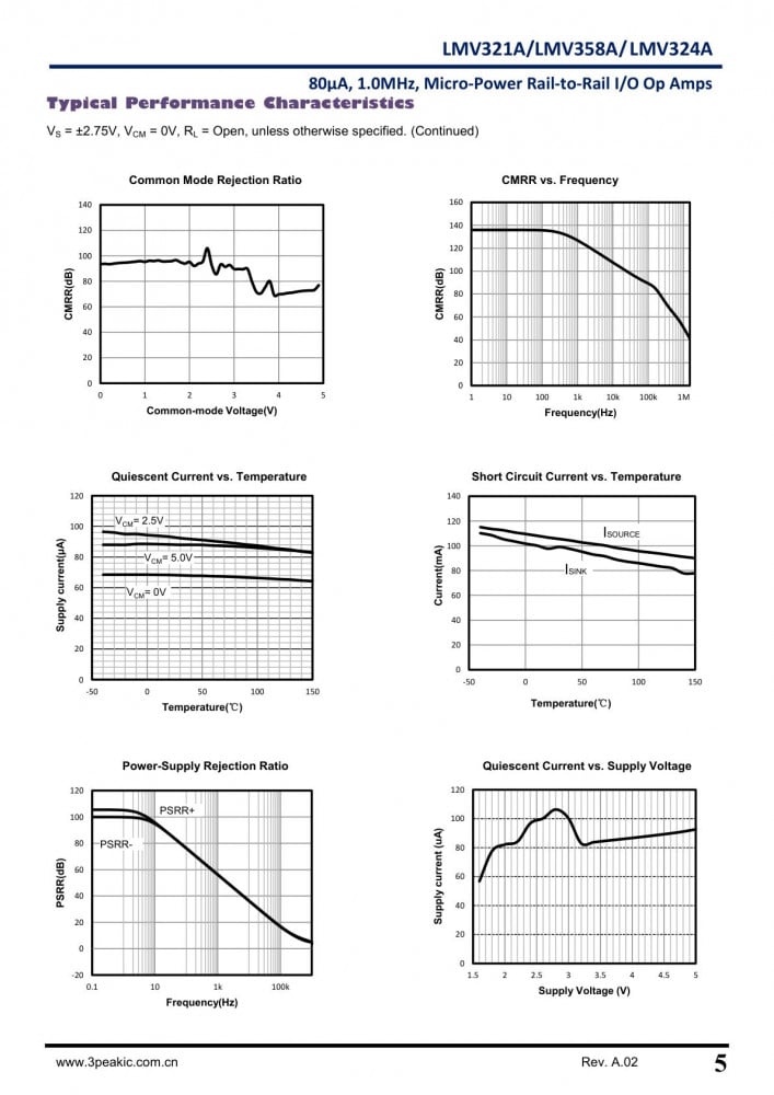 LMV321A-TR datasheet page 5