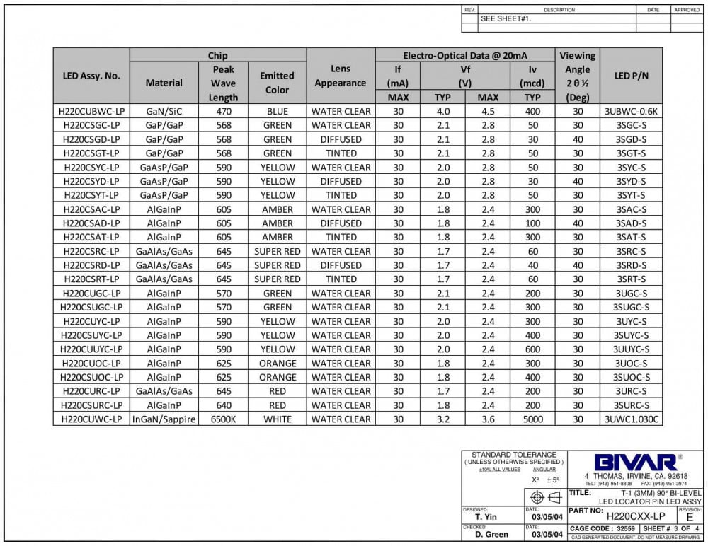BIVAR H220CYDL-LP drawing sheet 3
