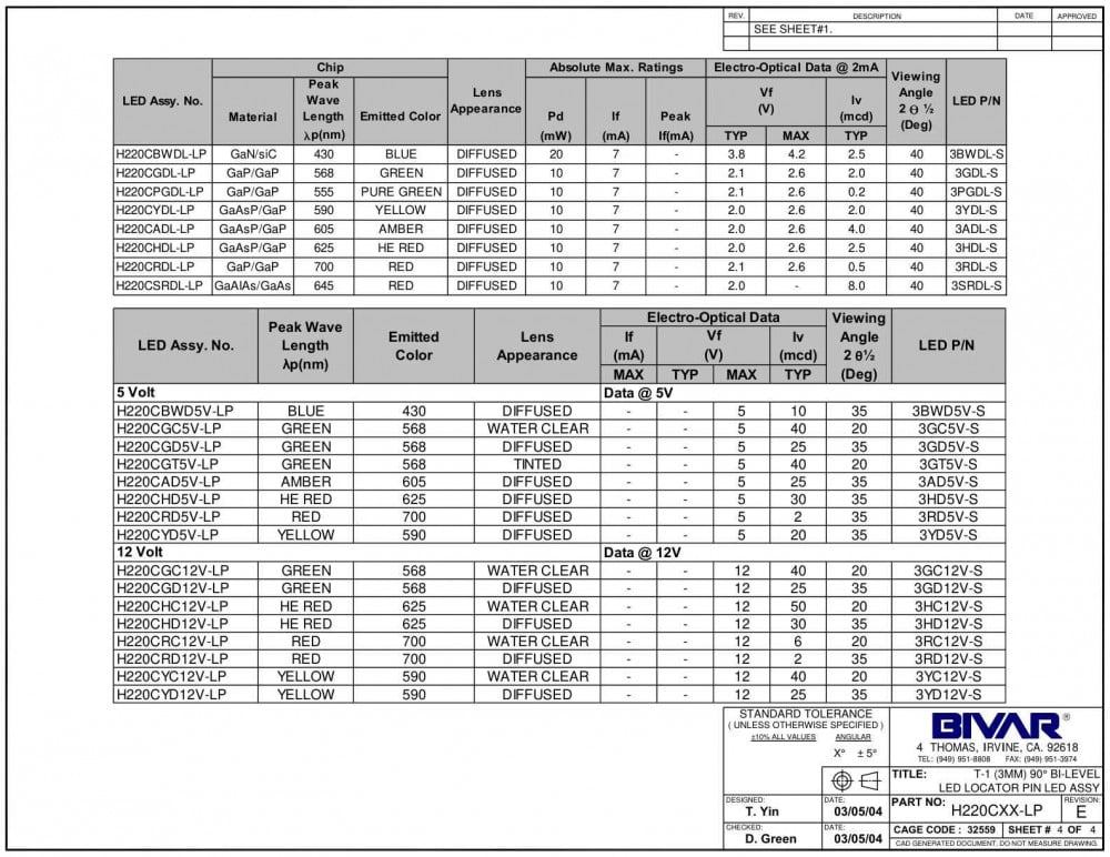 BIVAR H220CYDL-LP drawing sheet 4