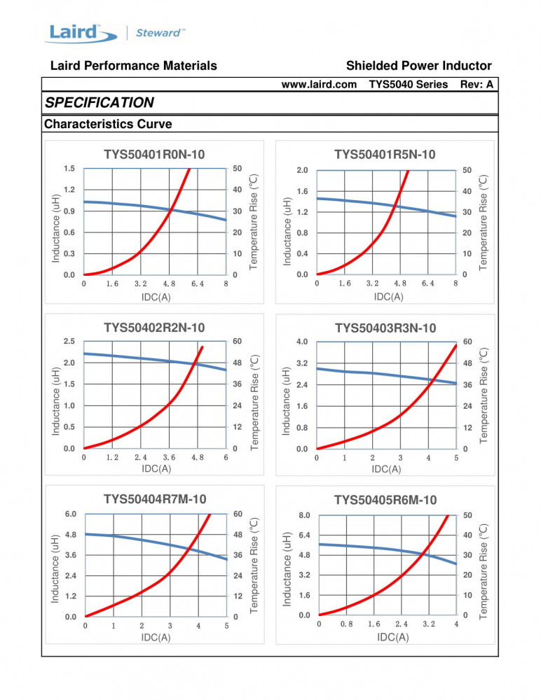 TYS5040 datasheet page 4
