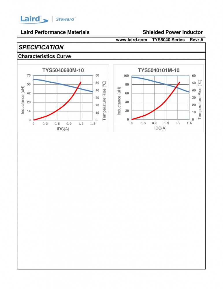 TYS5040 datasheet page 6