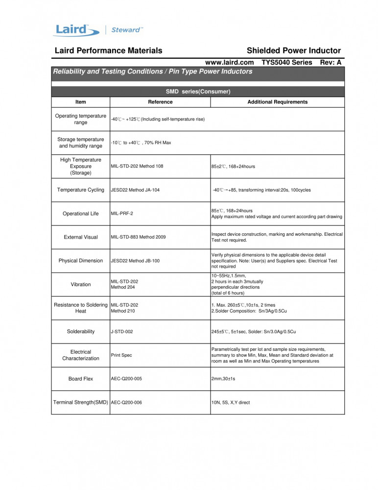 TYS5040 datasheet page 8