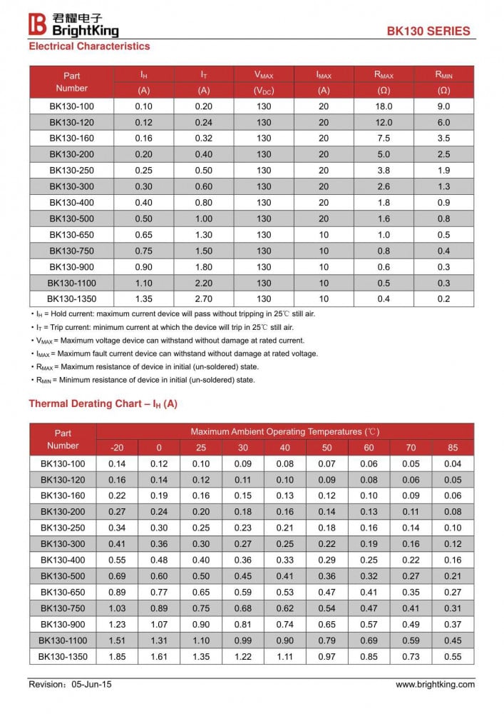 BK130 PTC datasheet page 2