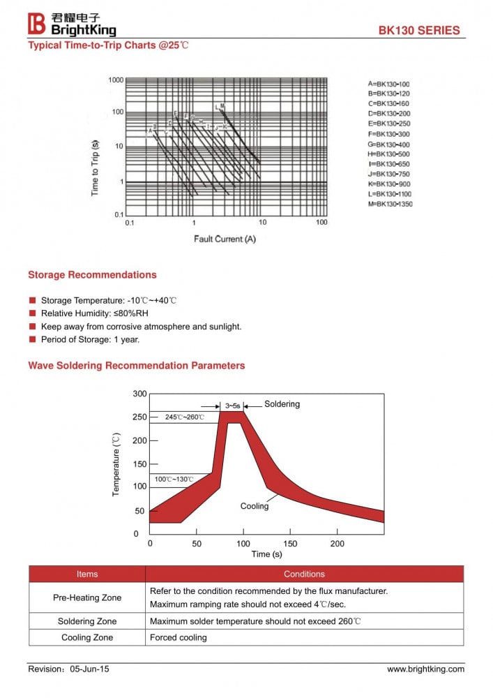 BK130 PTC datasheet page 3