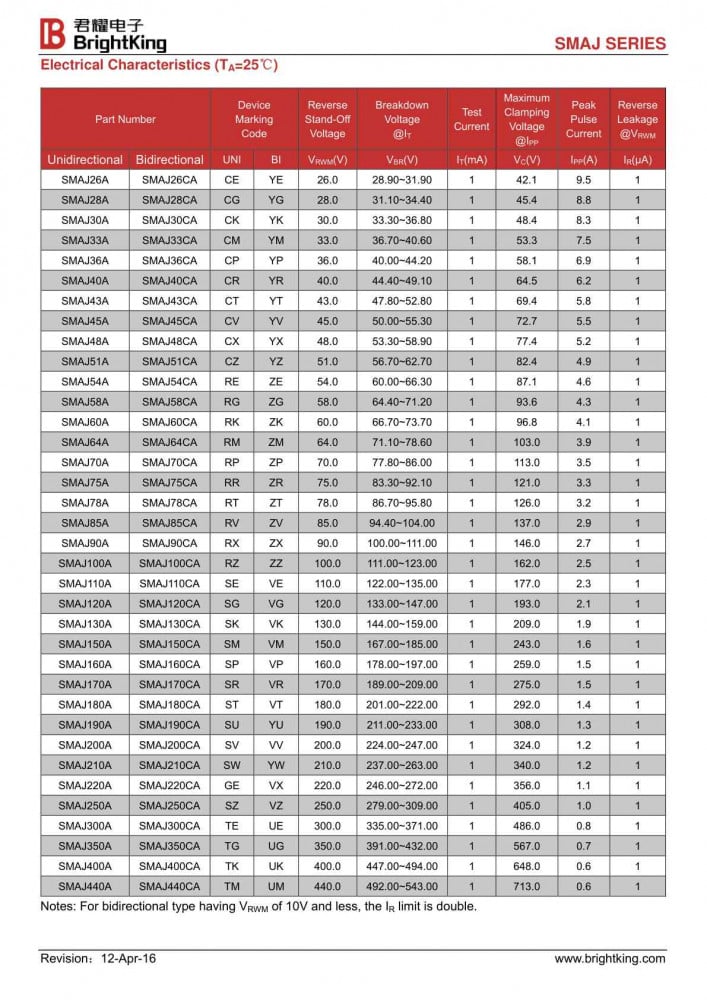SMAJ TVS datasheet page 3