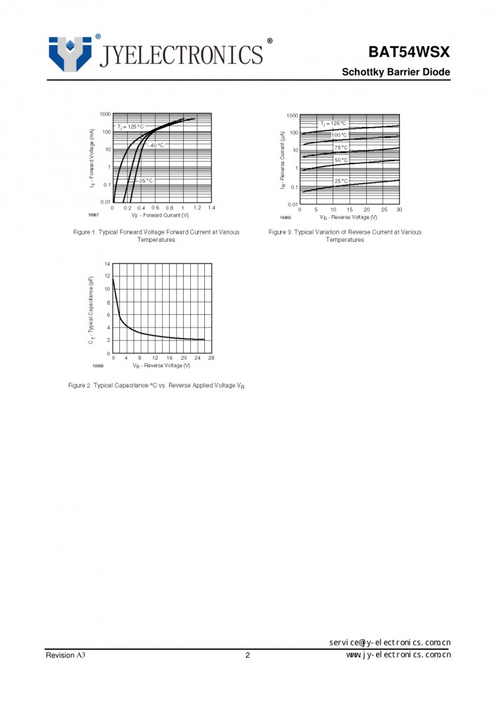 BAT54WSX datasheet page 2