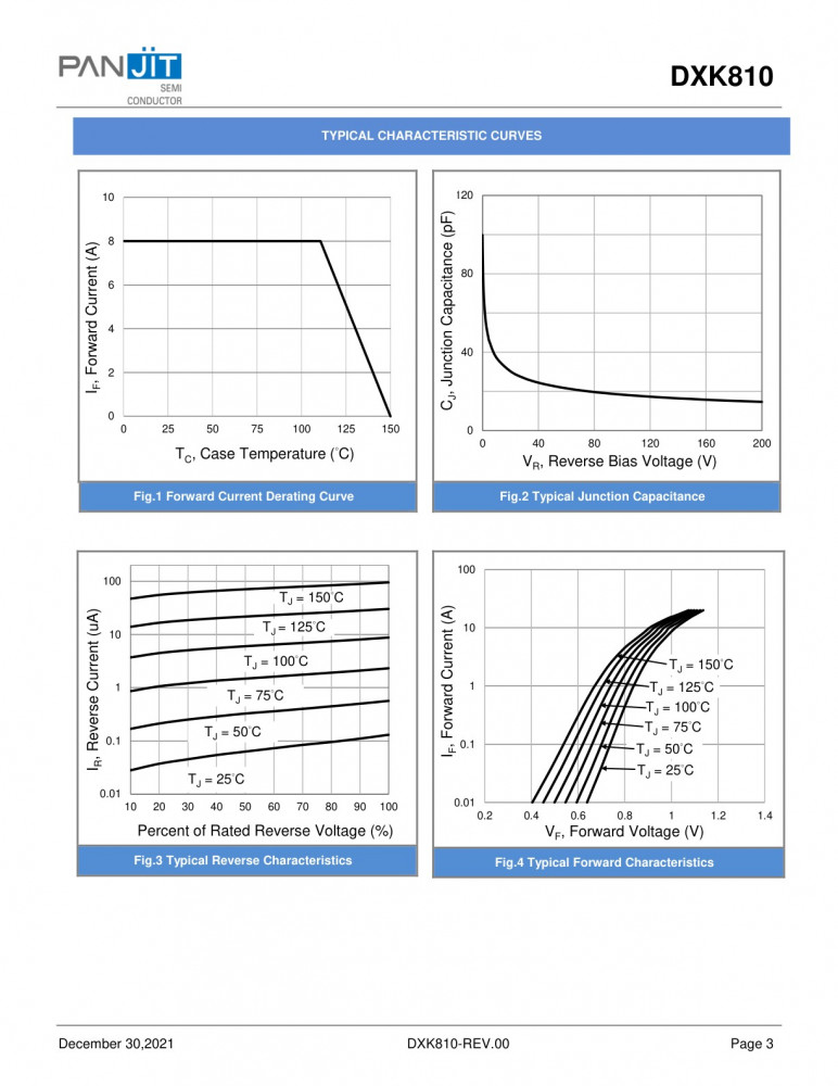DXK810 datasheet page 3