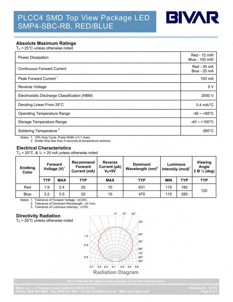 SMP4-SBC-RB datasheet page 2