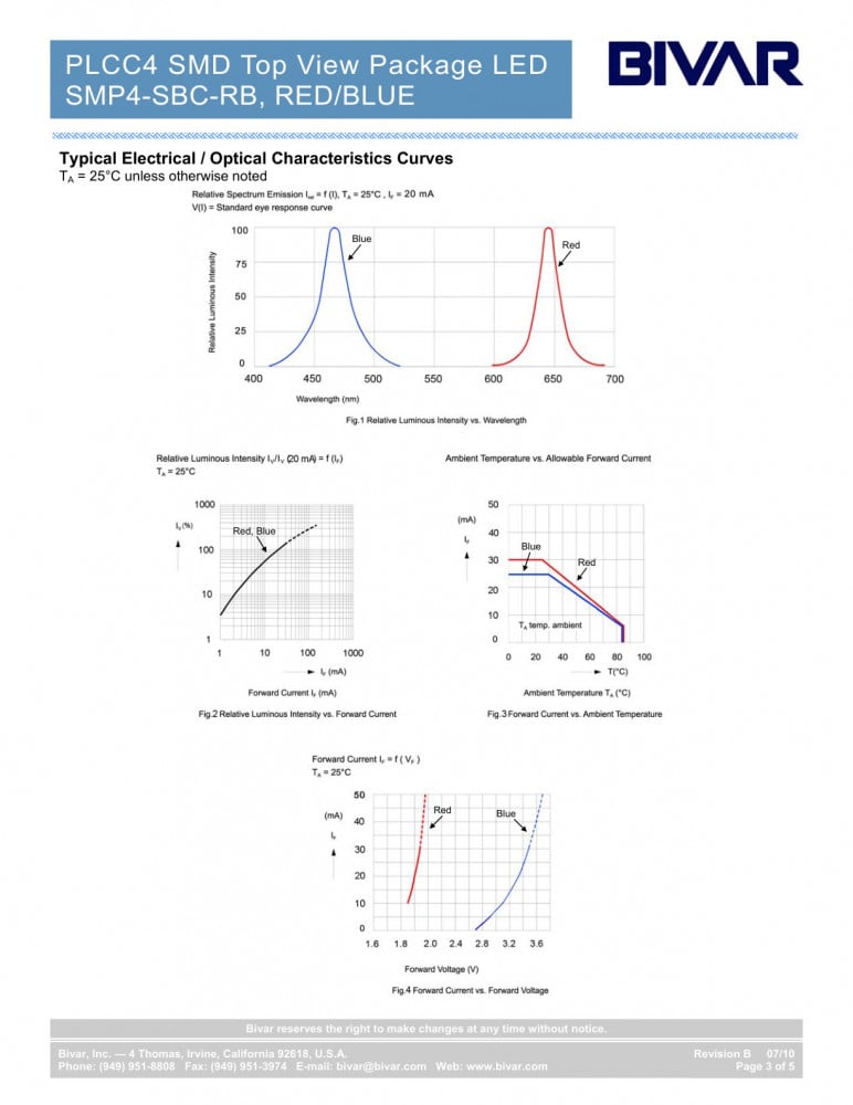 SMP4-SBC-RB datasheet page 3