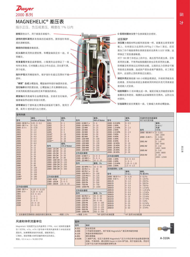 Dwyer Magnehelic Series 2000 technical document page 2