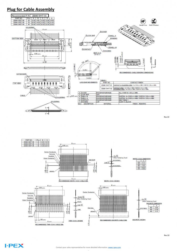 I-PEX CABLINE VS II technical document page 3