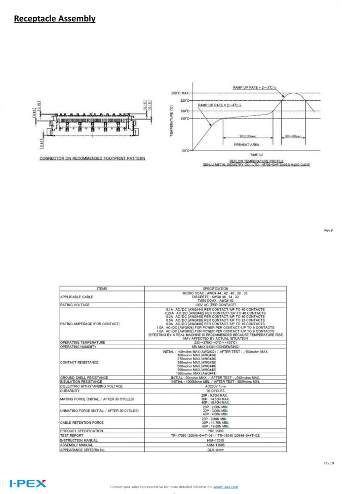 I-PEX CABLINE VS II technical document page 8