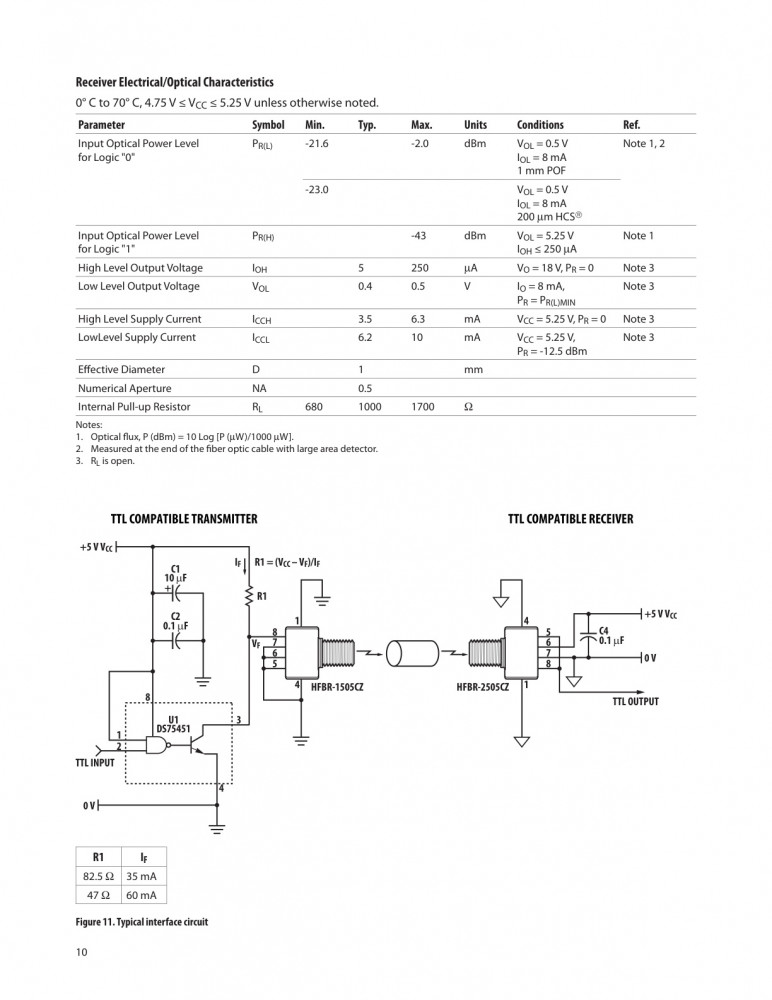 HFBR-1505CZ datasheet page 10