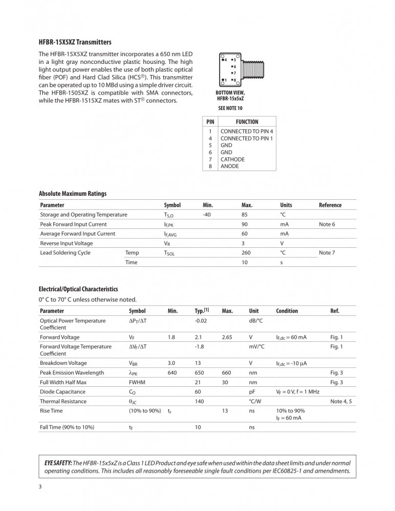 HFBR-1505CZ datasheet page 3