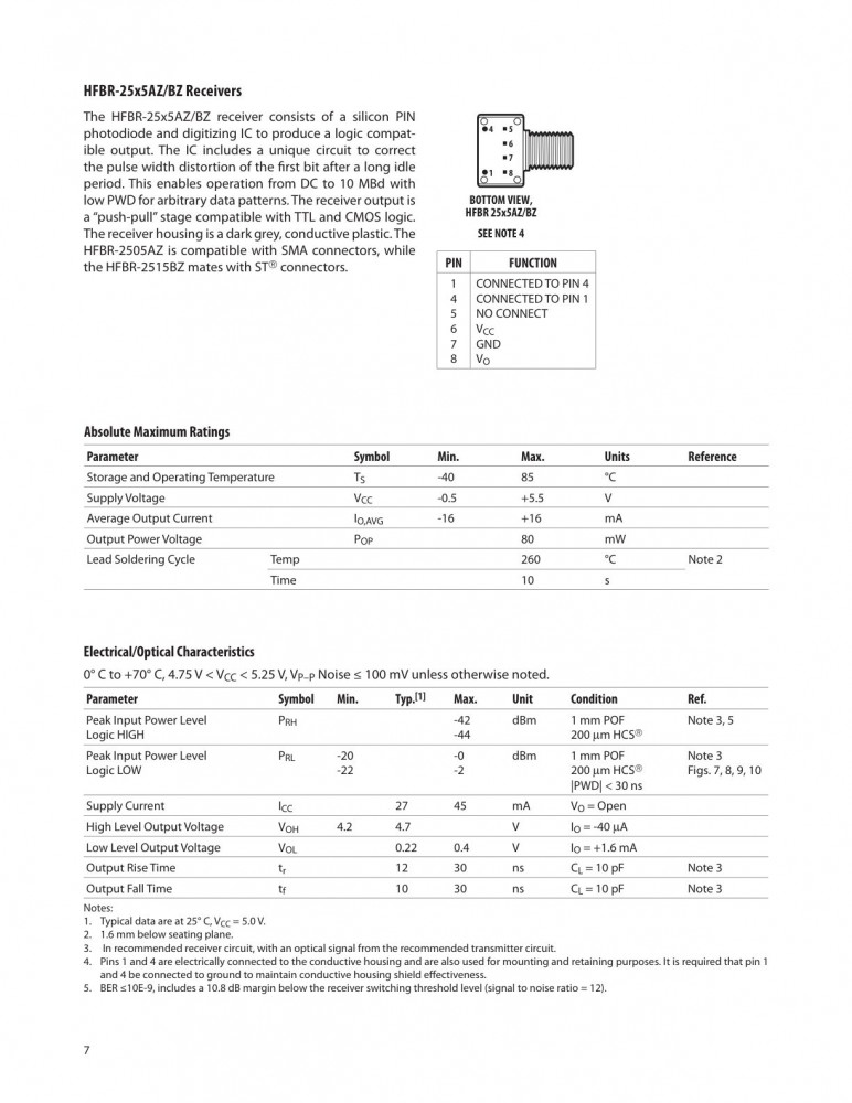 HFBR-1505CZ datasheet page 7