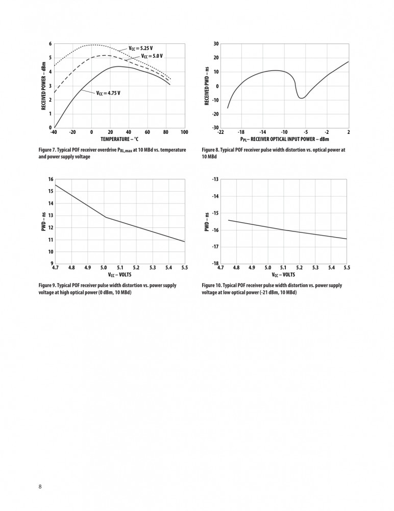 HFBR-1505CZ datasheet page 8