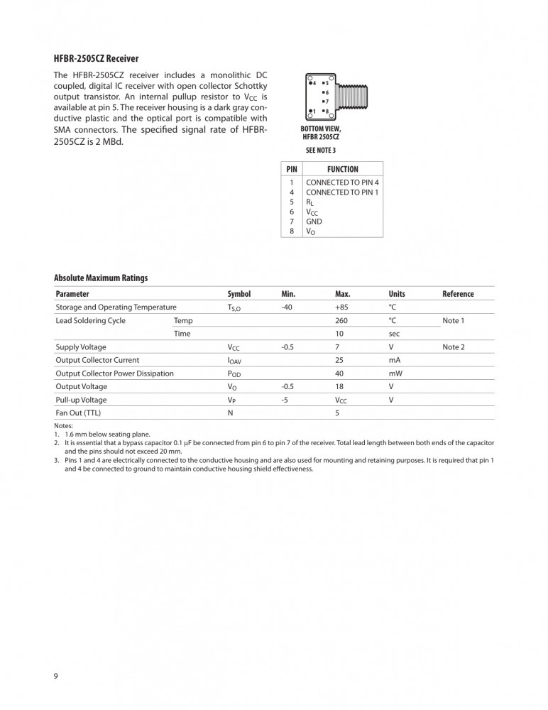 HFBR-1505CZ datasheet page 9