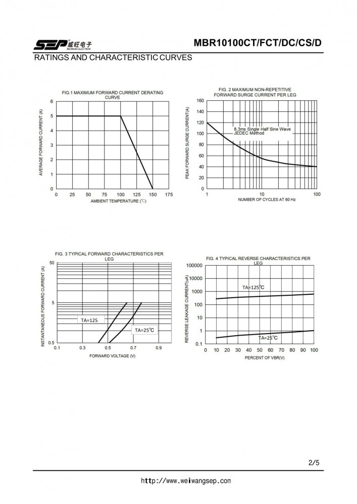 MBR10100FCT datasheet page 2