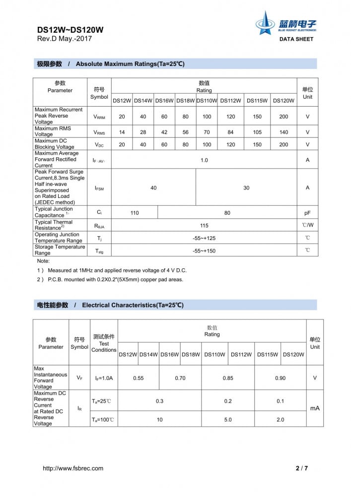 DS16W datasheet page 2