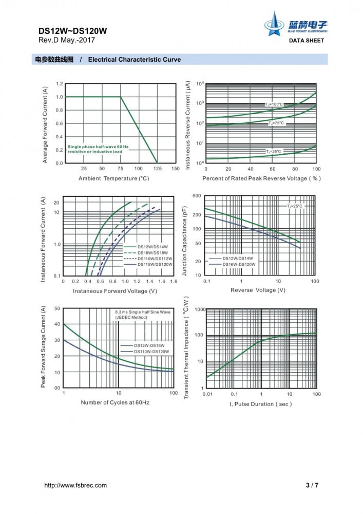 DS16W datasheet page 3