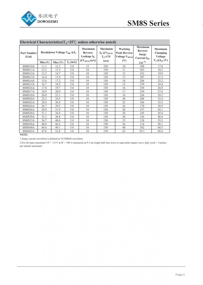 SM8S20A datasheet page 2