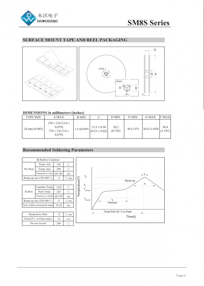 SM8S20A datasheet page 4