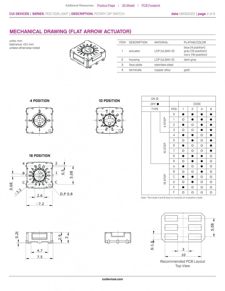 CUI RDS-16S-7229-S-JSMT datasheet page 2