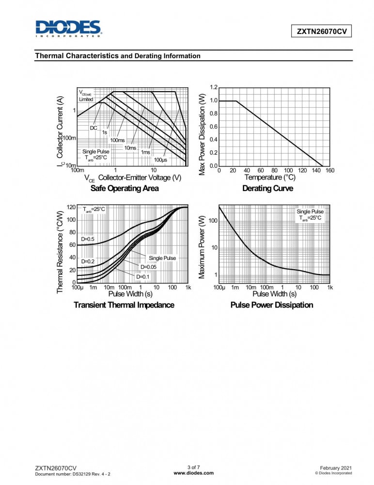 ZXTN26070CV-7 datasheet page 3