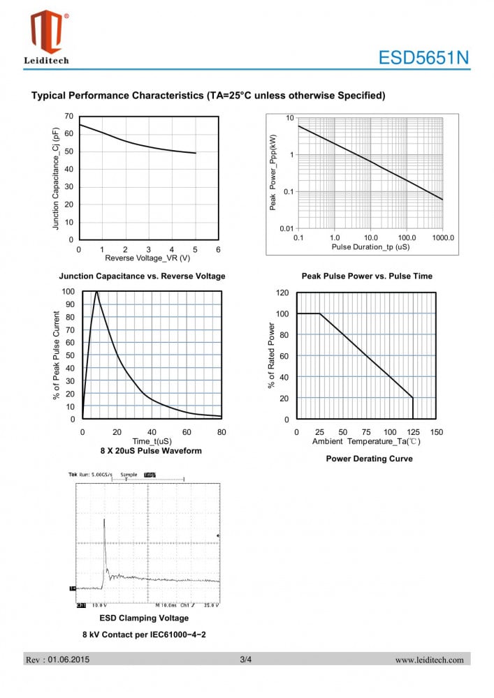 ESD5651N technical document page 3