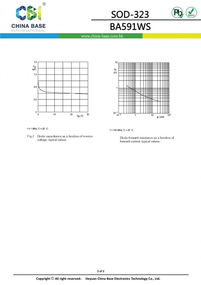 CBI BA591WS datasheet page 2