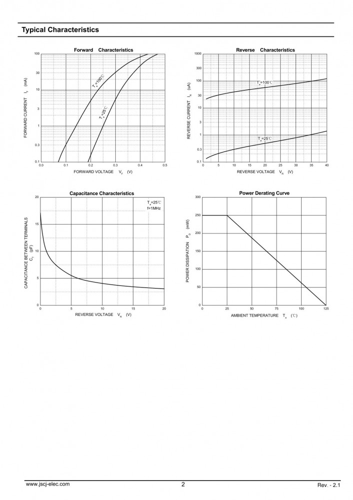 SD107WS datasheet page 2