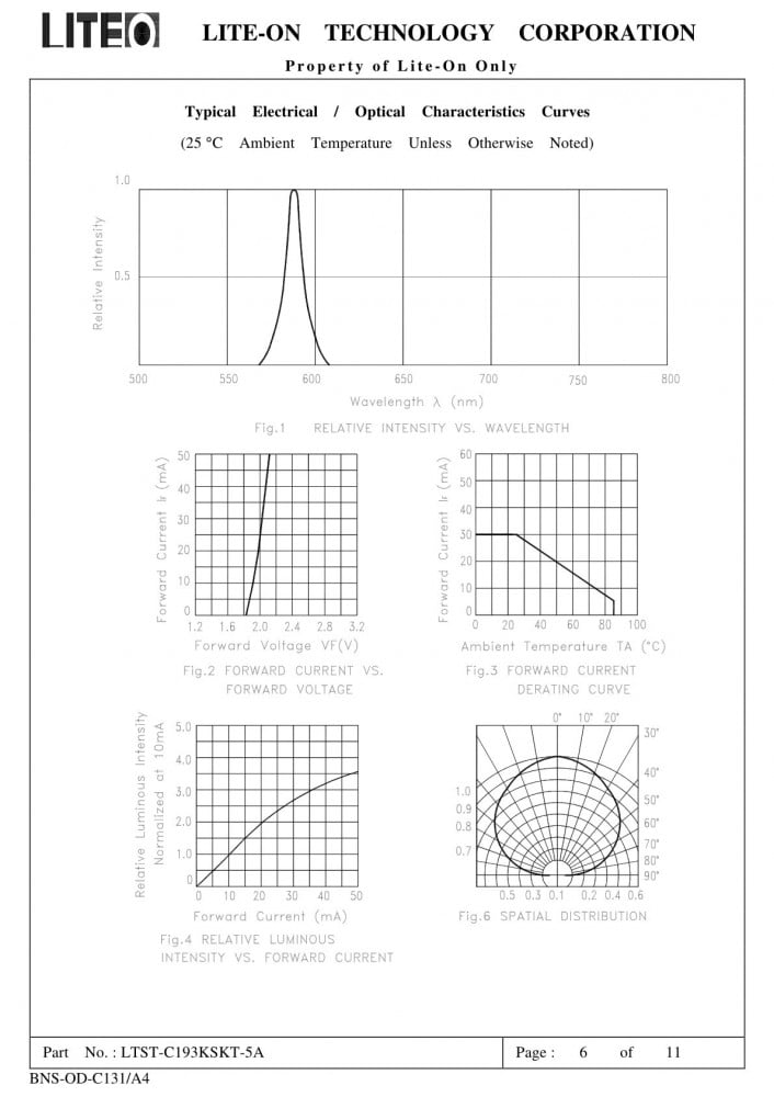 LTST-C193KSKT-5A datasheet page 7