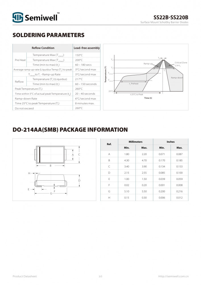 SS28B datasheet page 3