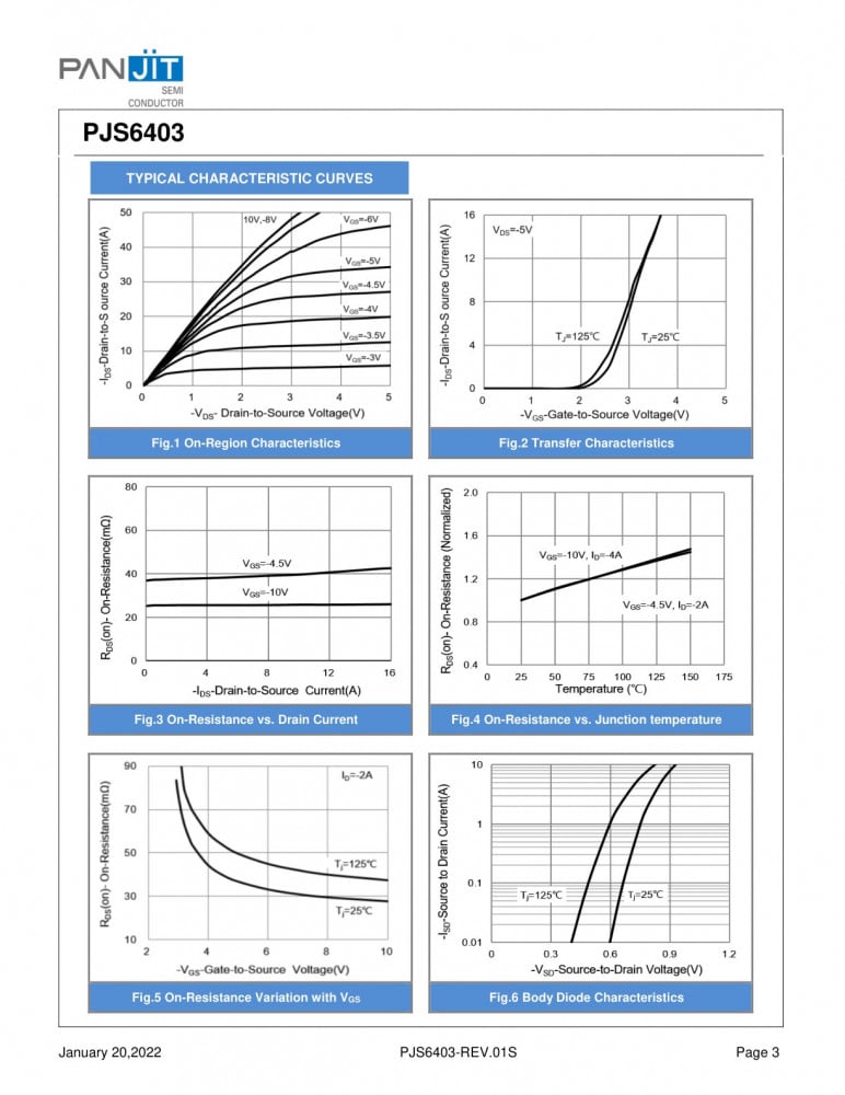 PJS6403 datasheet page 3