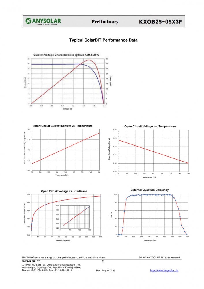 ANYSOLAR KXOB25-05X3F-TB datasheet page 2