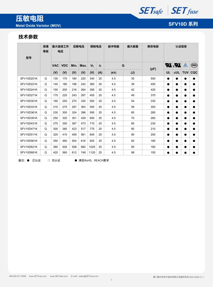 SFV10D series datasheet page 7