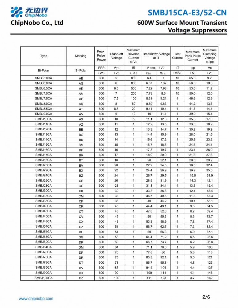 ChipNobo SMBJ15CA datasheet page 2