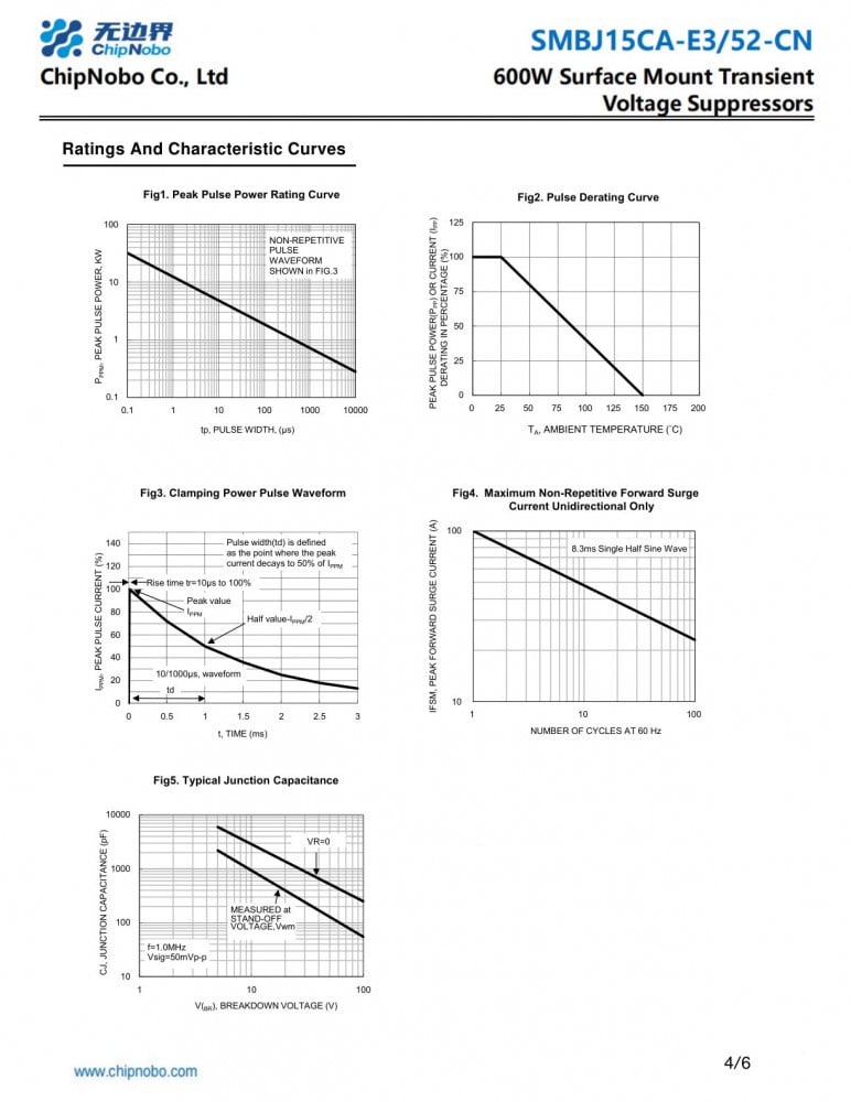 ChipNobo SMBJ15CA datasheet page 4