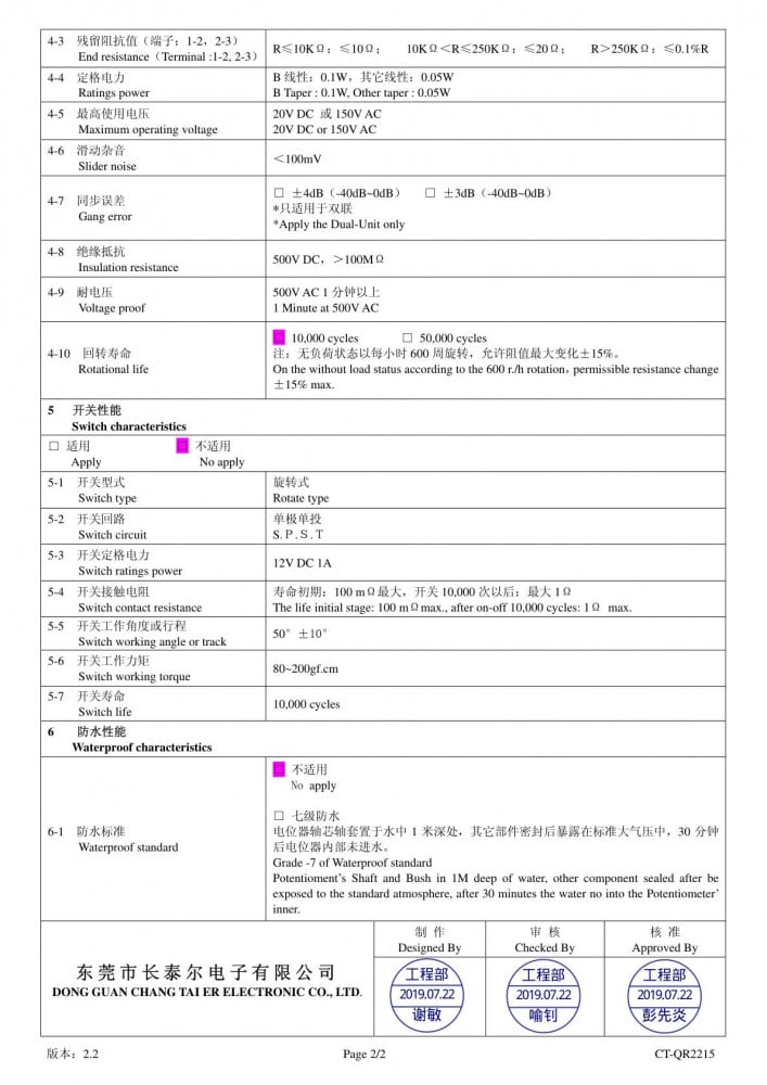 CTR potentiometer specification page 2
