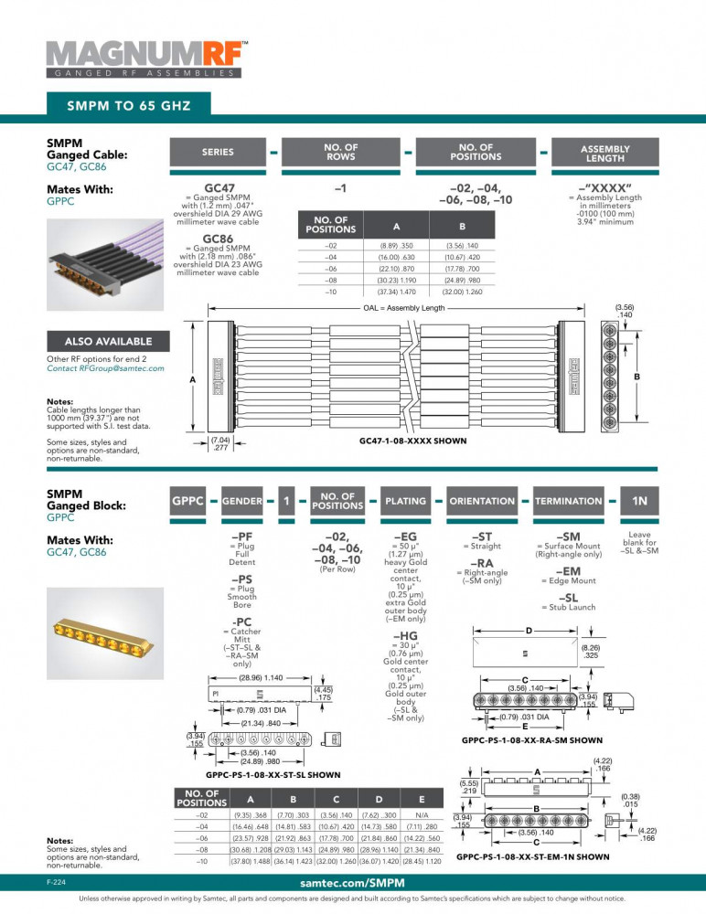 Samtec GPPC and GC series technical document