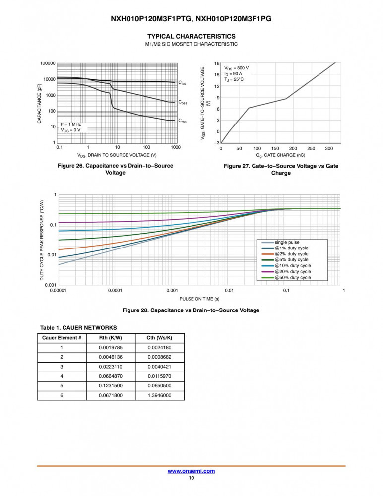 NXH010P120M3F1PTG datasheet page 10