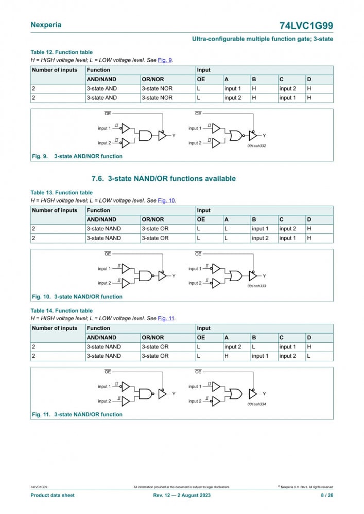 74LVC1G99 datasheet page 8